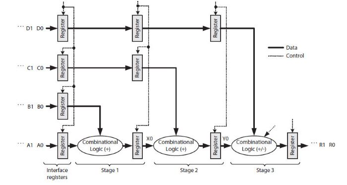 Solved Calculate the required maximum clock frequency for | Chegg.com
