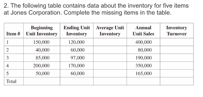 Solved 2. The following table contains data about the | Chegg.com