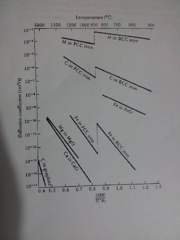 Solved Using the below diagram answer the following | Chegg.com