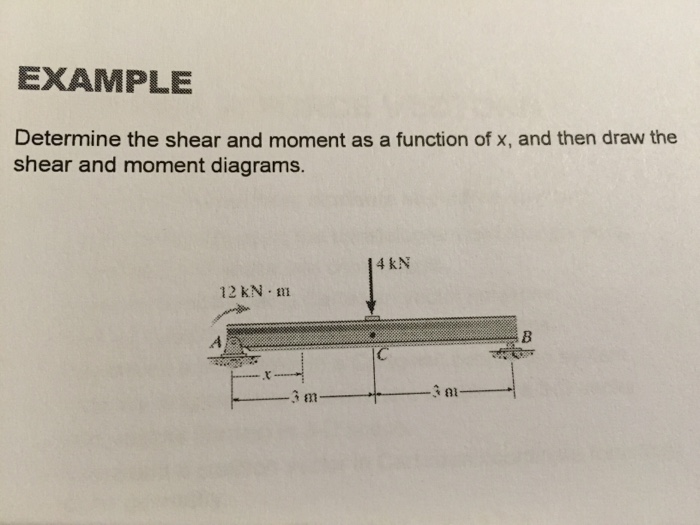 Solved Determine the shear and moment as a function of x, | Chegg.com