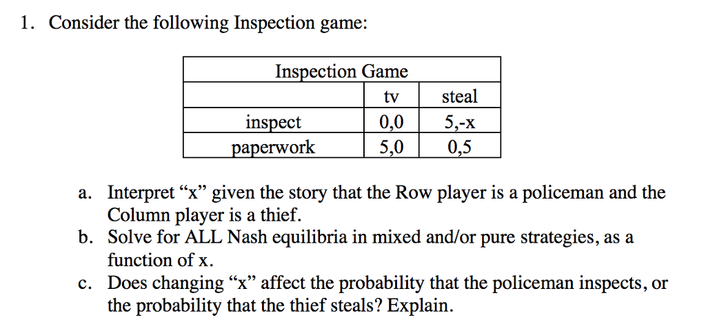 Solved 1. Consider the following Inspection game: Inspection | Chegg.com