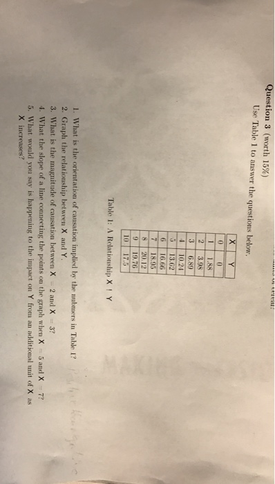 Solved Use Table 1 to answer the questions below. What is | Chegg.com