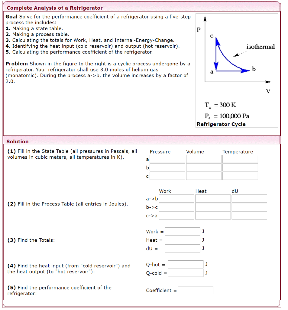 Solved Complete Analysis of a Refrigerator Goal Solve for | Chegg.com