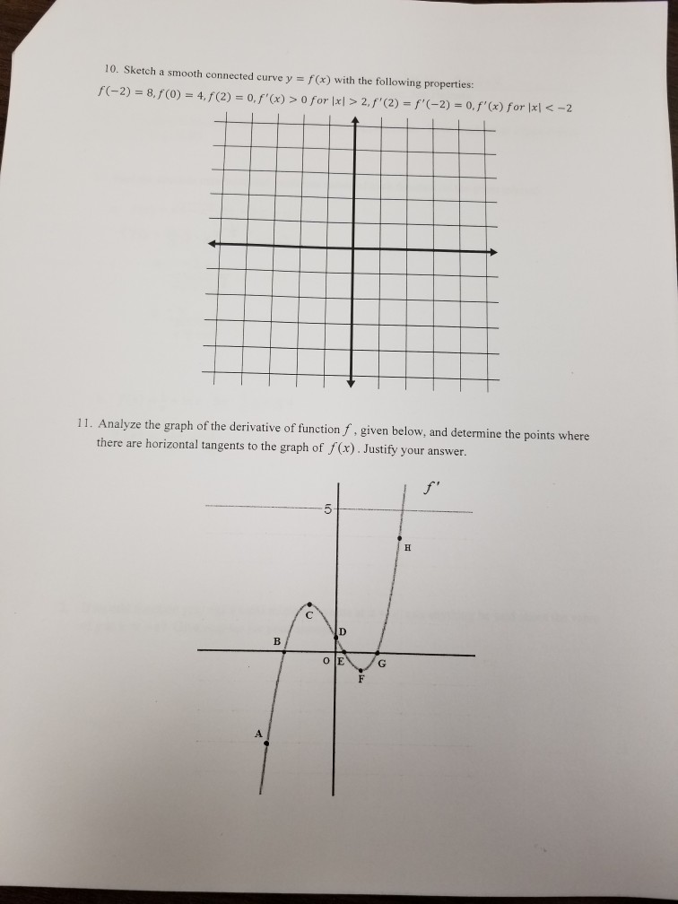 Solved 0. Sketch a smooth connected curve y f (x) with the | Chegg.com