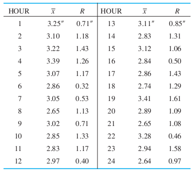 Solved Sampling four pieces of precision-cut wire (to be | Chegg.com
