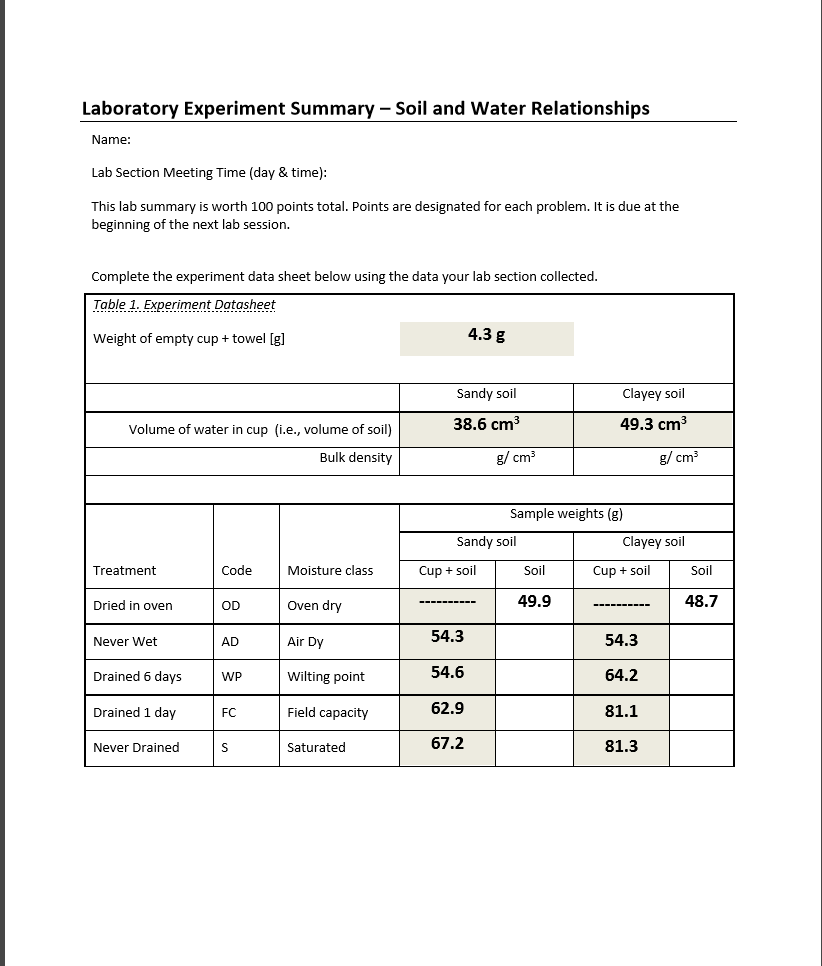Solved Laboratory Experiment Summary -Soil and Water | Chegg.com