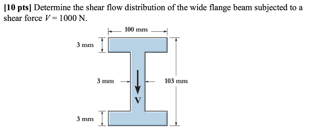 Solved 110 pts] Determine the shear flow distribution of the | Chegg.com