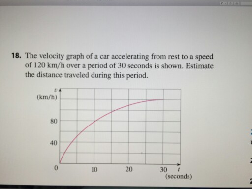 Solved The velocity graph of a car accelerating from rest to | Chegg.com