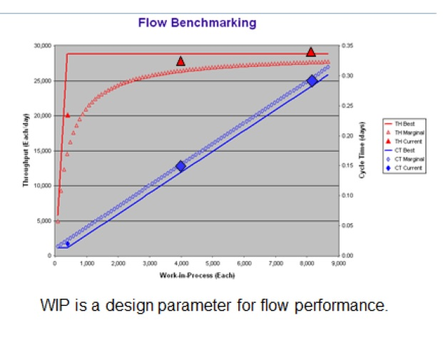 Solved B The Bottleneck Time C The Throughput Time Of T