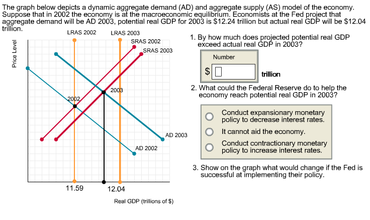 Solved The graph below depicts a dynamic aggregate demand | Chegg.com
