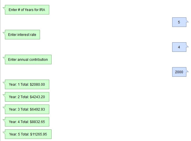 Solved An Individual Retirement Account (IRA) is a special | Chegg.com