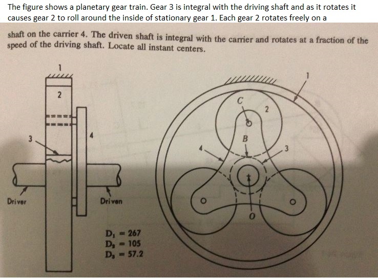 Solved Please see the gear problem in the figure. Please | Chegg.com