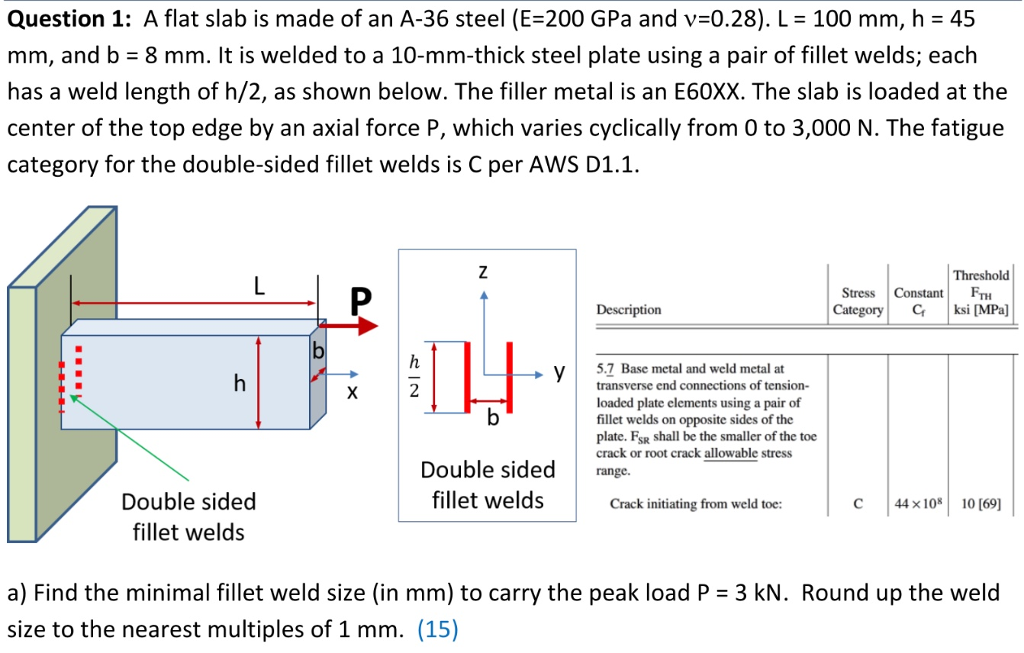Solved Question 1: A flat slab is made of an A-36 steel | Chegg.com