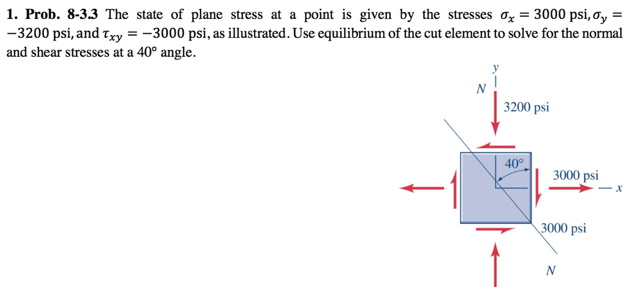 Solved The state of plane stress at a point is given by the | Chegg.com