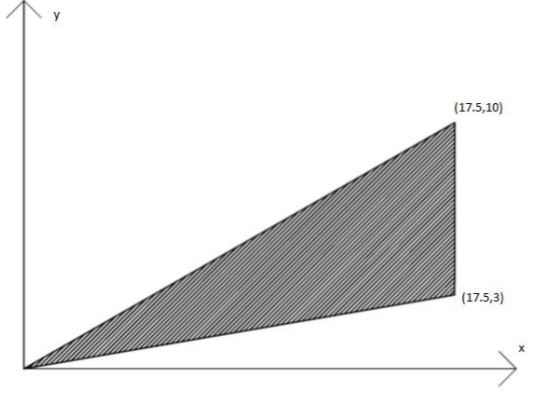 Solved If the given hatched cross-section is rotated about | Chegg.com