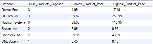 Solved SOLVING THIS PROBLEM USING MYSQL WORKBENCH FOR | Chegg.com