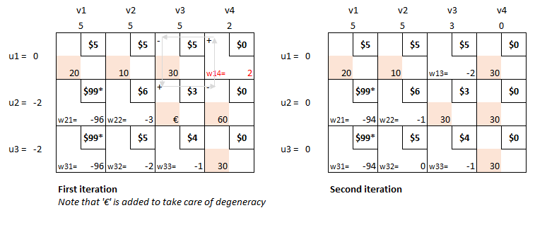 9.2-9. The Energetic Company needs to make plans for | Chegg.com