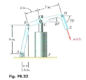 Solved The hydraulic cylinder CF, which partially controls | Chegg.com