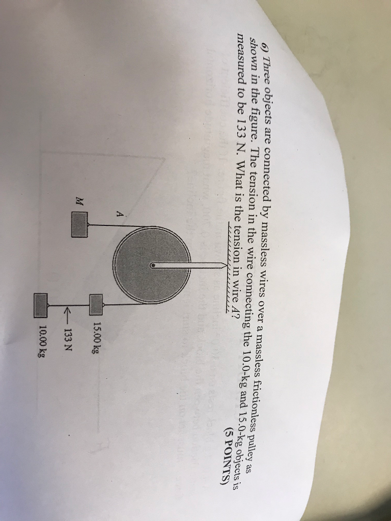 Solved Three objects are connected by massless wires over a | Chegg.com