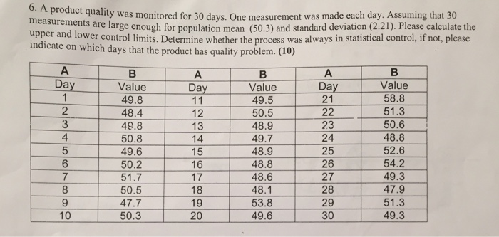 Solved calculate upper and lower control limits. determine | Chegg.com