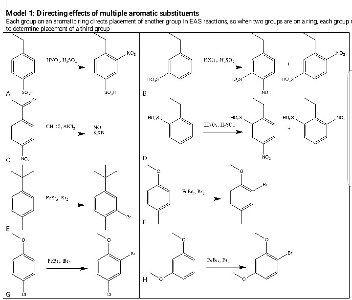 Solved Model 1: Directing effects of multiple aromatic | Chegg.com