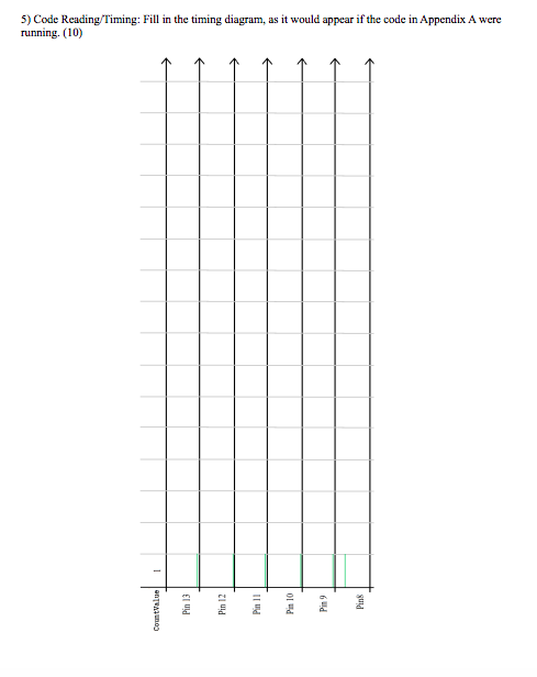 5) Code Reading/Timing: Fill in the timing diagram, | Chegg.com
