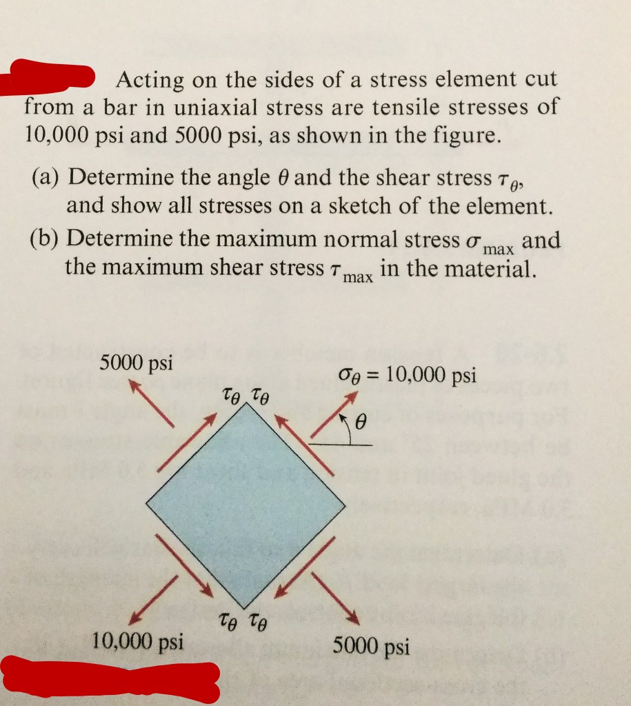 Solved Acting on the sides of a stress element cut from a | Chegg.com