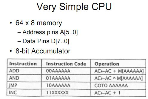 Solved A CPU has the same register set and memory access as | Chegg.com