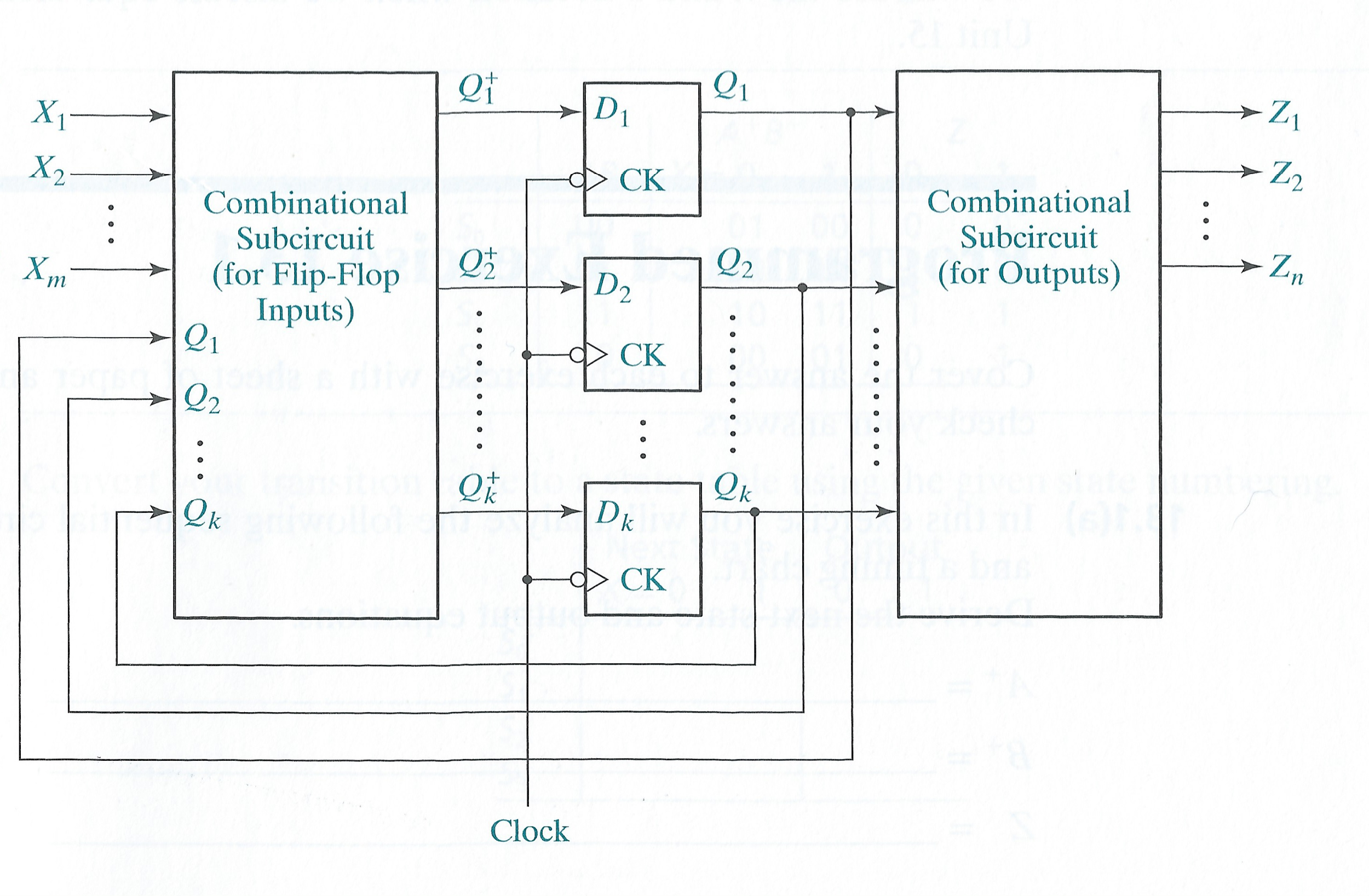 Solved Modify the general model for Moore circuit shown so | Chegg.com