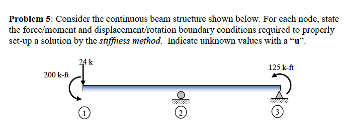 Solved Problem 5: Consider the continuous beam structure | Chegg.com