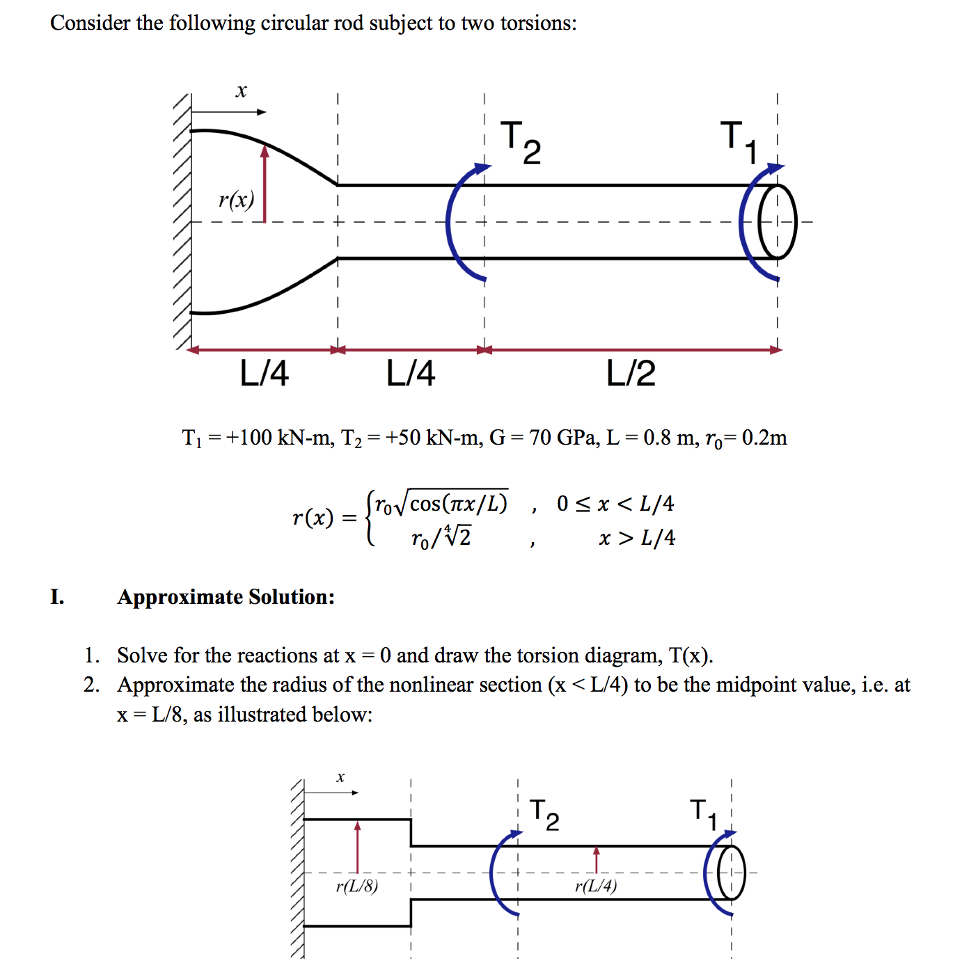 Consider the following circular rod subject to two | Chegg.com