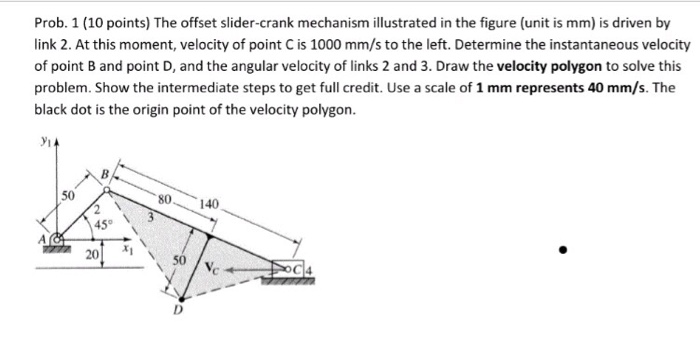 Solved The offset slider-crank mechanism illustrated in the | Chegg.com