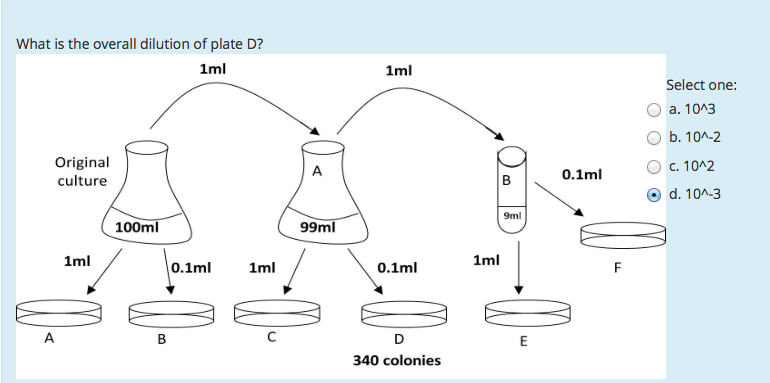 Solved What is the overall dilution of plate D? Select one: | Chegg.com