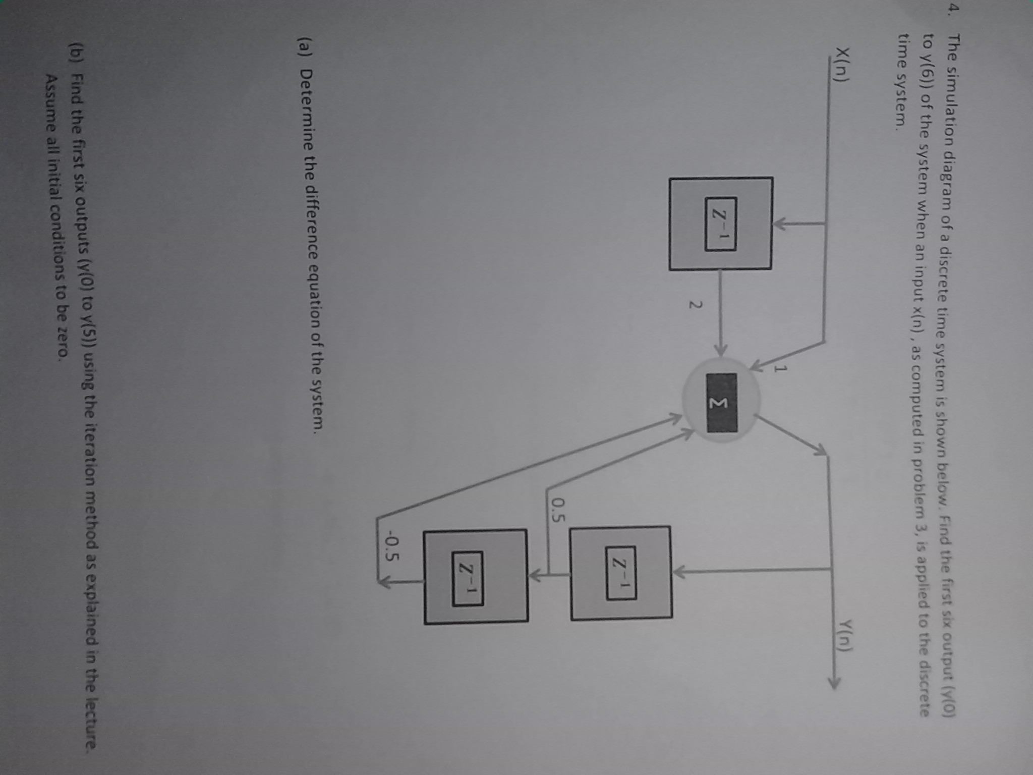 Solved The simulation diagram of a discrete time system is | Chegg.com