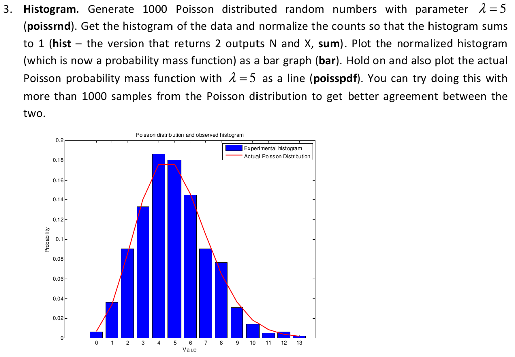 Solved 3. Histogram. Generate 1000 Poisson distributed | Chegg.com