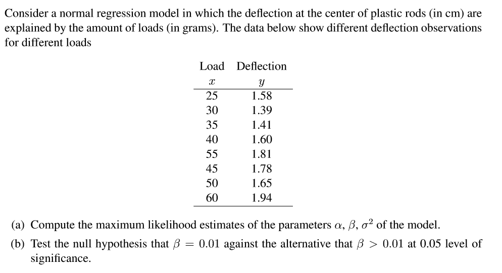 Solved Consider a normal regression model in which the | Chegg.com