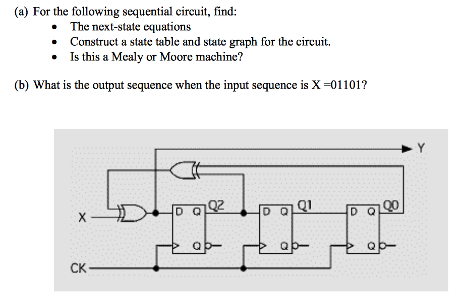 Solved (a) For the following sequential circuit, find: ? The | Chegg.com