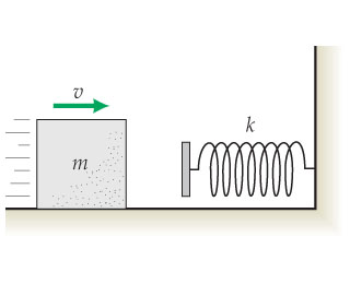 A 2.5kg box that is sliding on a frictionless surface | Chegg.com