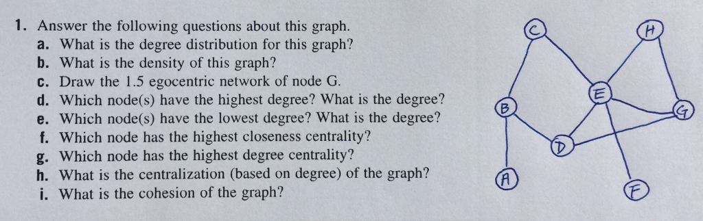 Solved 1. Answer the following questions about this graph b. | Chegg.com