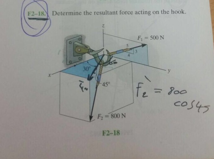 Solved Determine The Resultant Force Acting On The Hook
