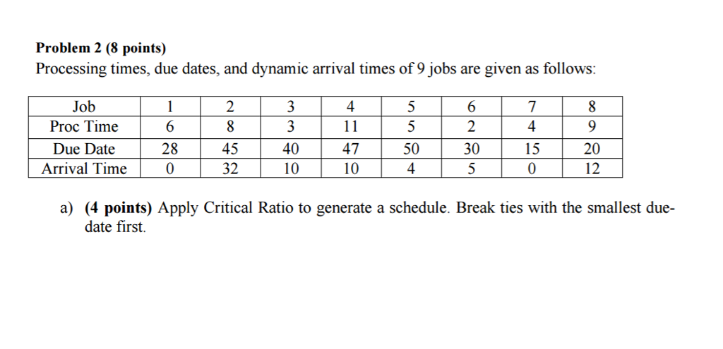 Solved Processing Times Due Dates And Dynamic Arrival