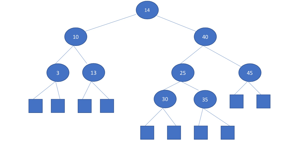Solved Given the following AVL tree: a) Insert key | Chegg.com