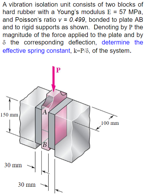 Solved A vibration isolation unit consists of two blocks otf | Chegg.com