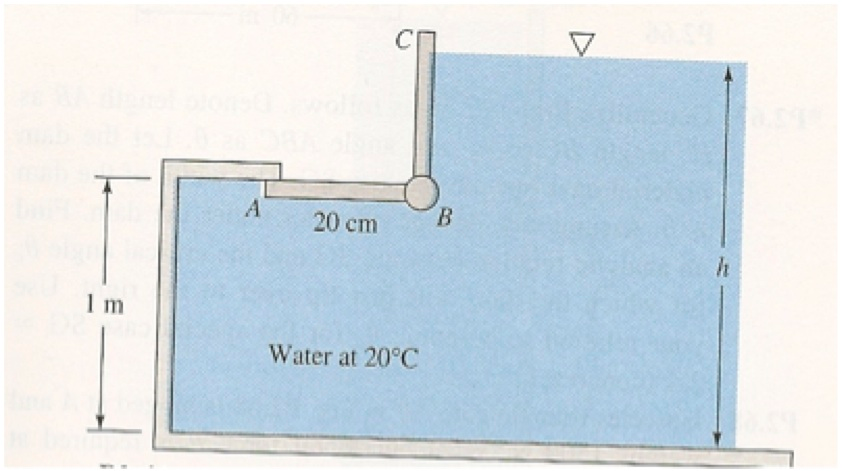 Solved 2. Gate ABC has a fixed hinge line at B and is 2 m | Chegg.com