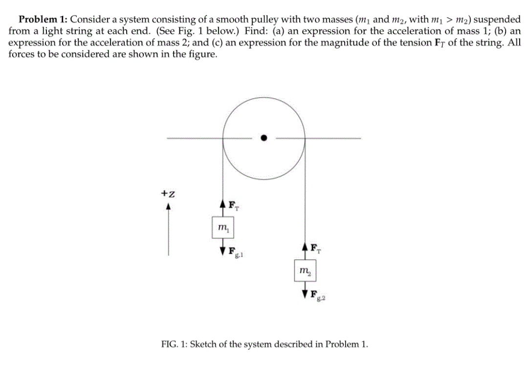 Solved Consider a system consisting of a smooth pulley with | Chegg.com