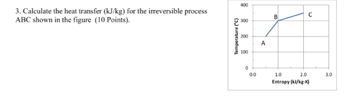 Solved Calculate the heat transfer (kJ/kg) for the | Chegg.com