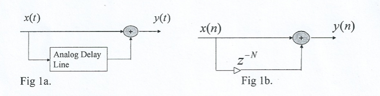 Solved Reverberation Is A Popular Audio Effect In Audio