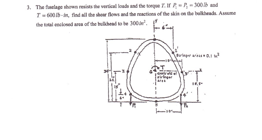 The fuselage shown resists the vertical loads and the | Chegg.com