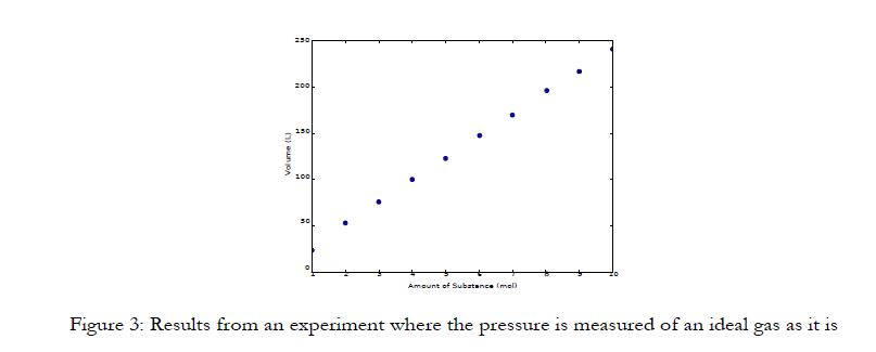 Solved (i) Write the relationship between volume and the | Chegg.com