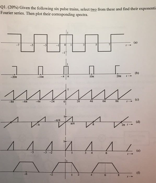 Solved Given the following six pulse trains, select two from | Chegg.com